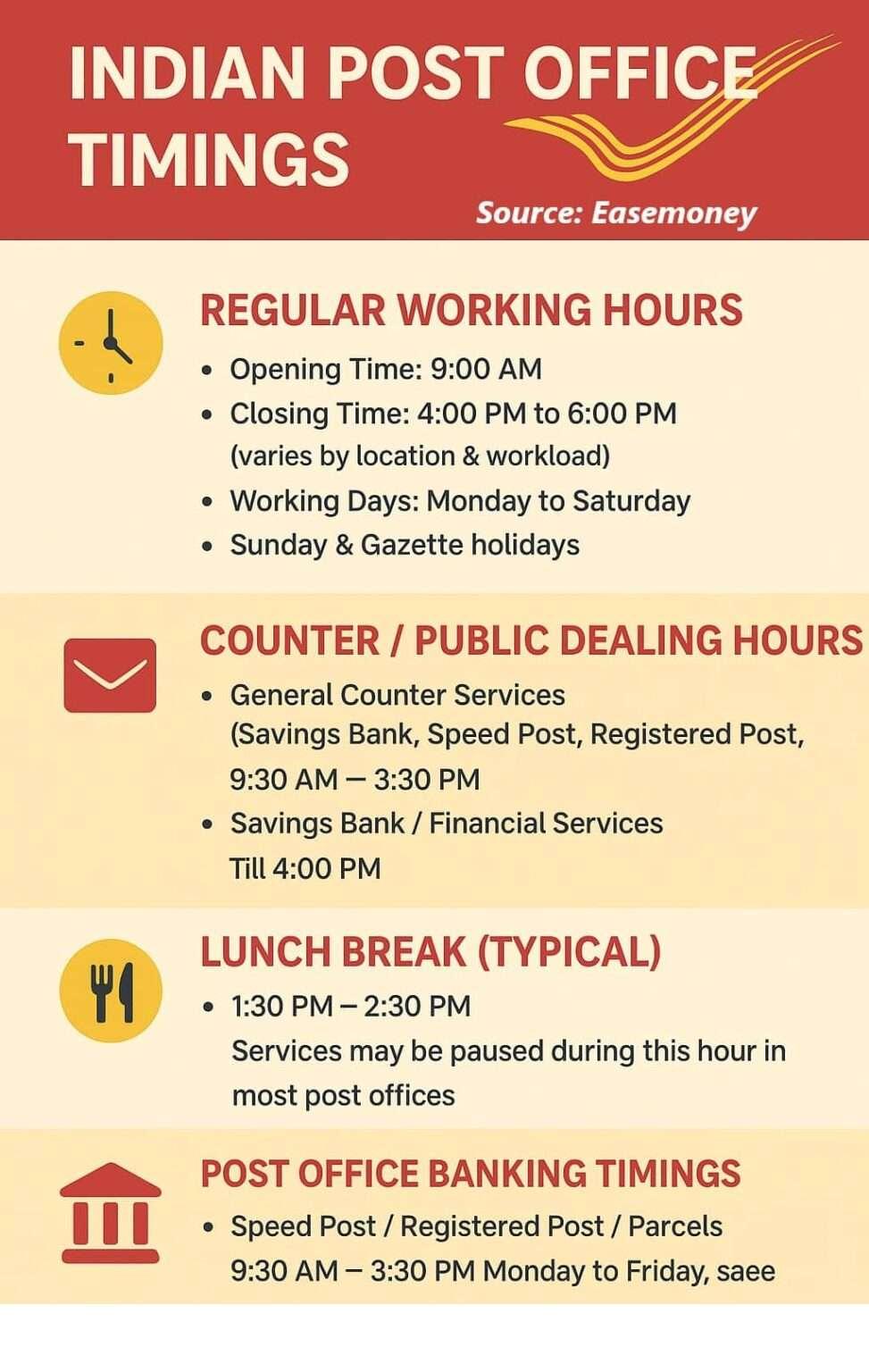 India Post Timings: Working Hours & Saturday Schedule 2026