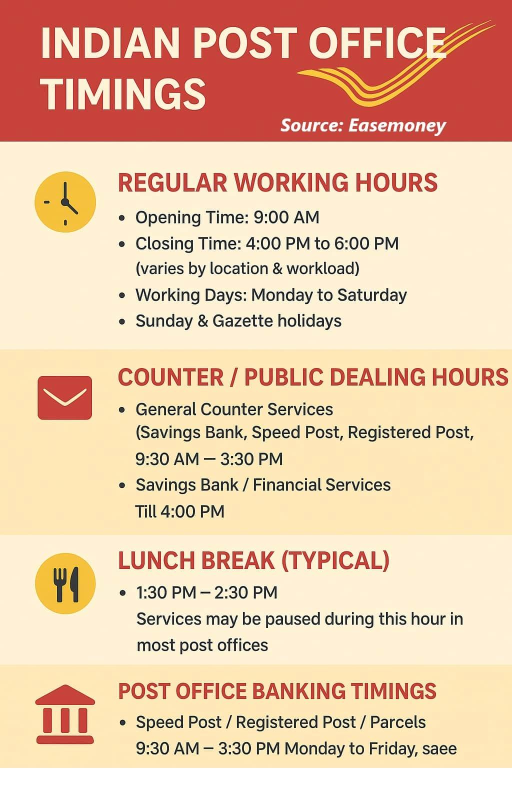 India Post Timings: Working Hours & Saturday Schedule 2026