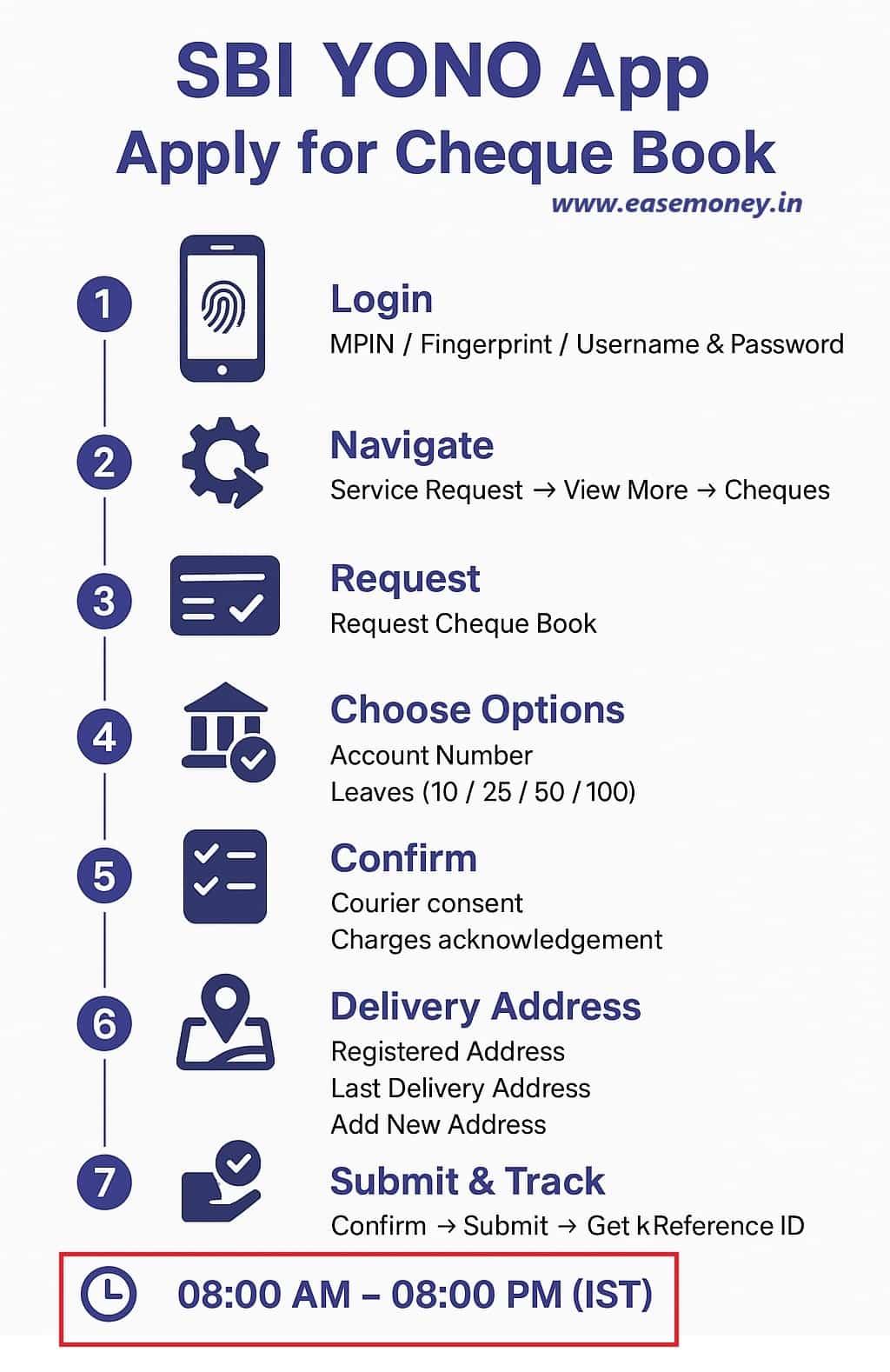 SBI Cheque Book: Request Online, SMS, & Charges 2026