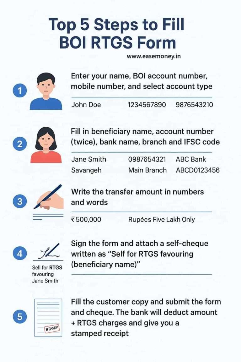 Bank of India RTGS Form – All Form Download & How to Fill 2026
