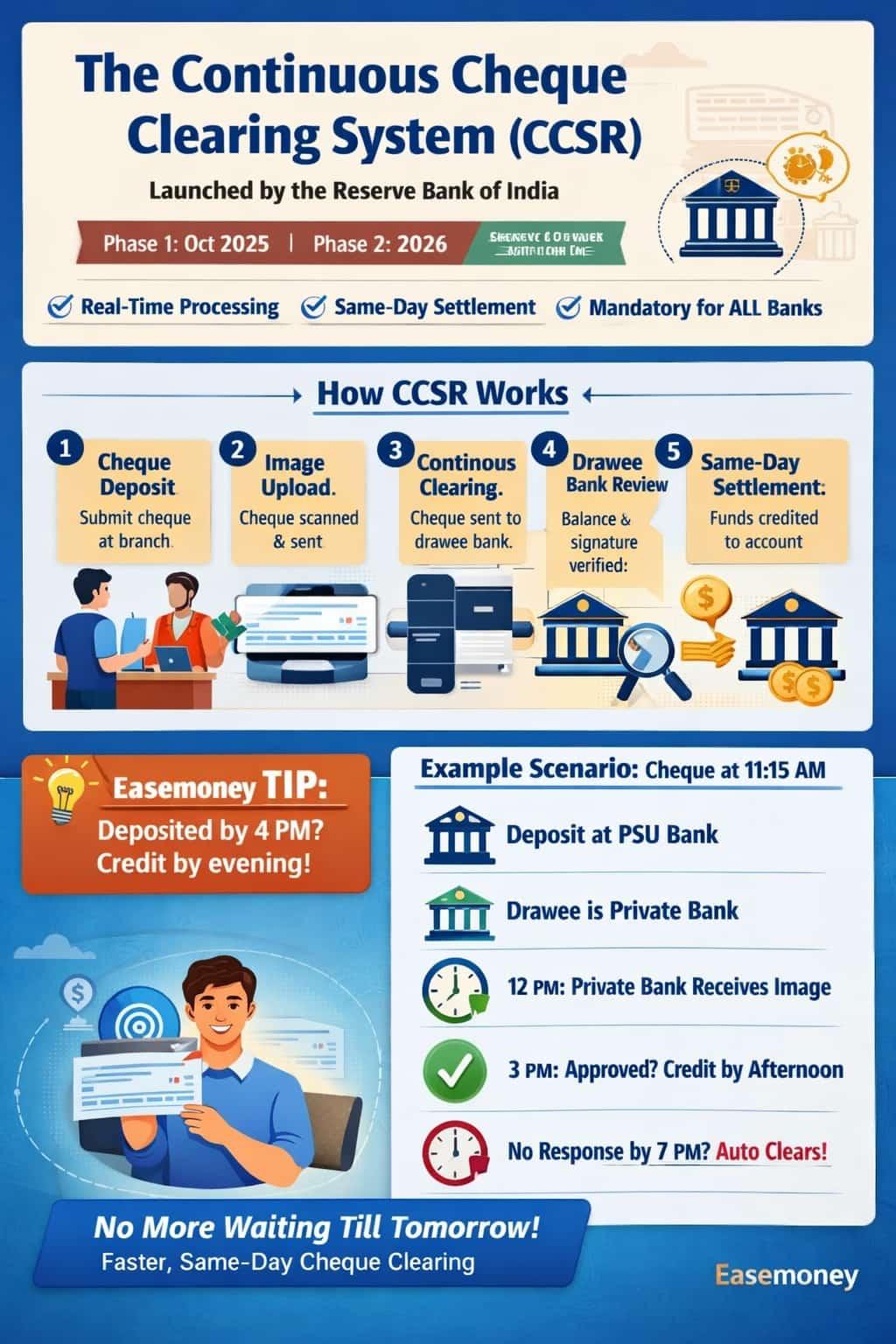 Cheque Clearing Time in India: New Timings for All Banks 2026